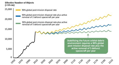 Uk Space Agency Awards Active Debris Removal Contracts