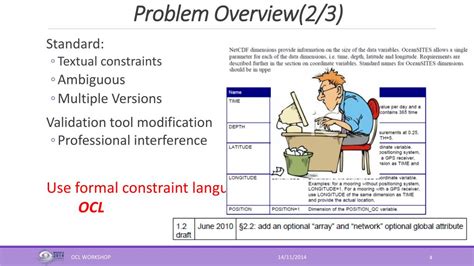 Ppt C Dm Cl A Specific Textual Constraint Language For Common Data Model Powerpoint