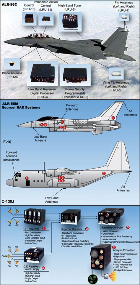 Overview — An Alr 56 — Electronic Support Measures Electronic Warfare
