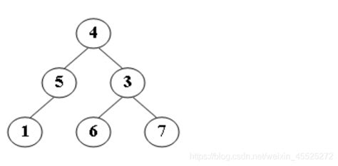 数据结构——二叉搜索树pta习题在有n个结点且为完全二叉树的二叉搜索树中查找一个键值其平均比较次数的数量级为 Csdn博客