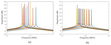 sensors special issue rf and iot sensors design optimization and