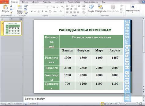 Использование диаграмм и графиков в презентации Powerpoint