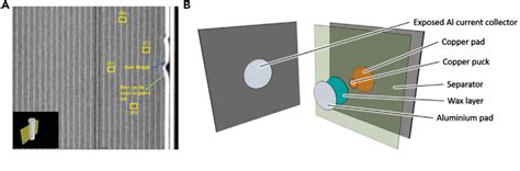 Figure 1 From The Application Of Data Driven Methods And Physics Based