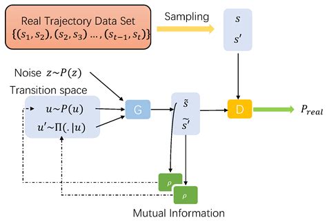 State Super Sampling Soft Actorcritic Algorithm For Multi Auv Hunting