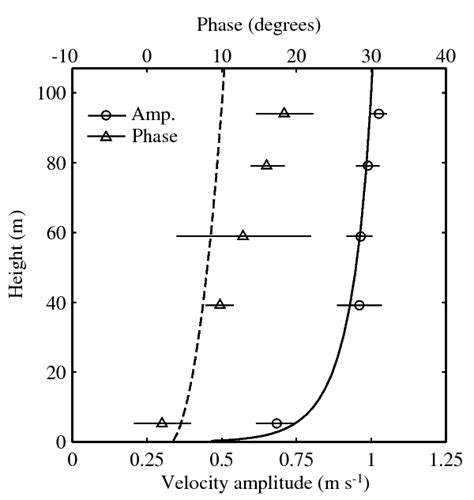 analytical models of capped bottom boundary layers kenji shimizu