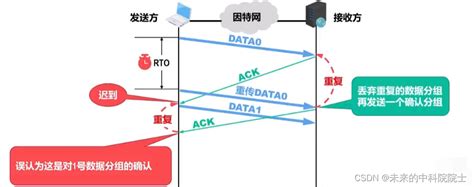 计算机网络——数据链路层(数据链路层概述及基本问题)数据链路和帧 Csdn博客 计算机网络——数据链路层(数据链路层概述及基本问题)数据链路和帧 Csdn博客