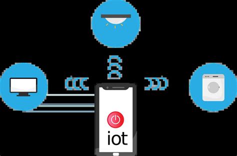 How To Properly Deploy IoT On A Business Network Nimbus Blue