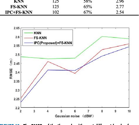 Figure 12 From A Novel Clustering Algorithm For Wi Fi Indoor Positioning Semantic Scholar