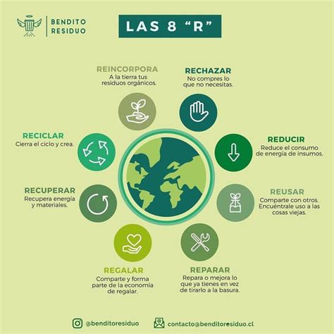 Partamos La Semana Cómo Corresponde ☀️💨 Utilizando Al Menos 3 De Las 8