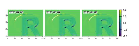 R How To Calculate Ndvi From A Four Dimensional Raster Stack Overflow