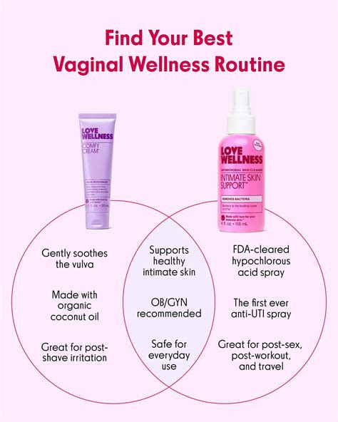 Love Wellness Be Done With Utis Try The First Spray For Womens