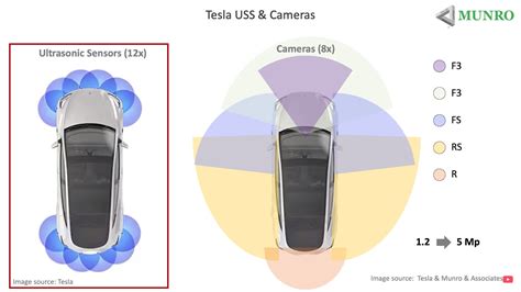 Tesla Reinstates Distance Measurements For Cars Without Ultrasonic