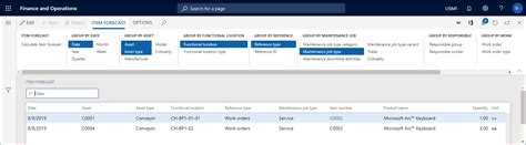 Calculate Item Forecast Supply Chain Management Dynamics 365