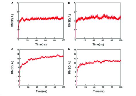 Molecular Dynamics Md Simulations Of Glycosylated Ha Trimers In A
