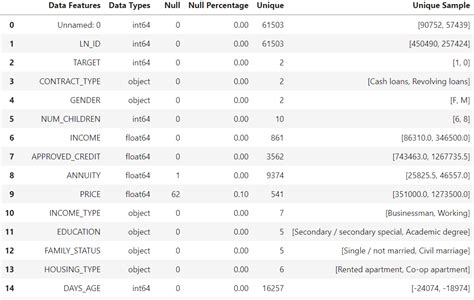 Github Ghifariumarloan Classification Exercise