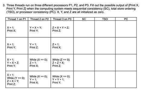 Solved Three Threads Run On Three Different Processors Chegg