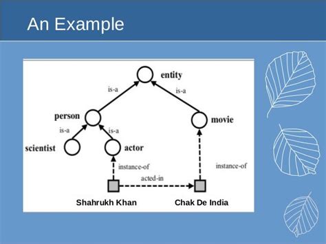 Ontology Mapping