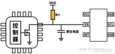 Stm32 Gpio开漏输出和上拉电阻 知乎