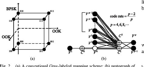 Figure 1 From Analysis And Optimization Design Of P Ldpc Coded Hybrid