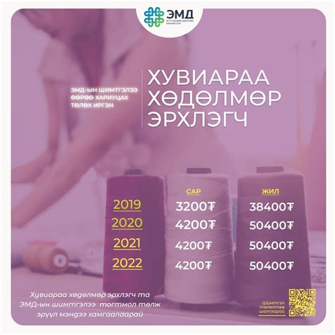 📌 Хувиараа хөдөлмөр эрхлэгч иргэн та Эрүүл Мэндийн Яам