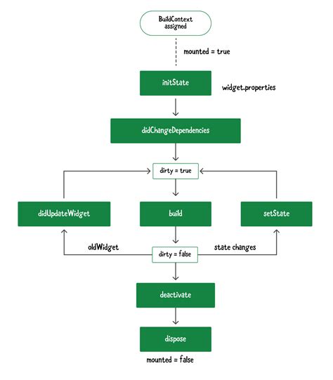 Flutter Apprentice Chapter Understanding Widgets Kodeco