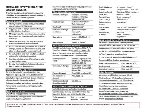Critical Log Review Checklist For Security Incidents Pptx Operating Systems Computer