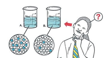 Boost Babe Confidence Constructing Hypotheses Ideas RSC Education
