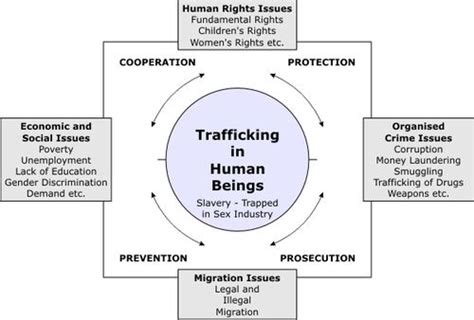 Best Images About Human Trafficking On Pinterest Home Lady Like And Country