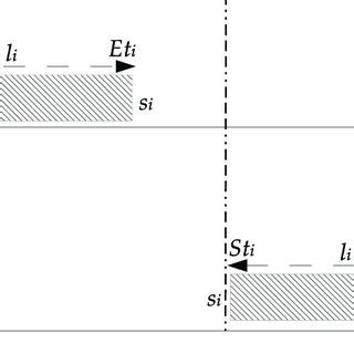 Time Parameters Illustration Download Scientific Diagram