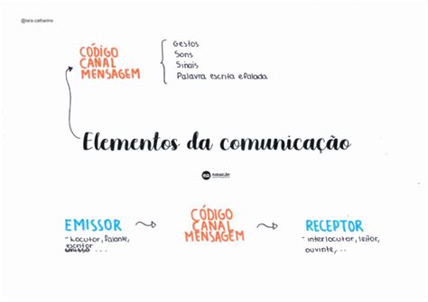 Elementos Da Comunicação Pdf