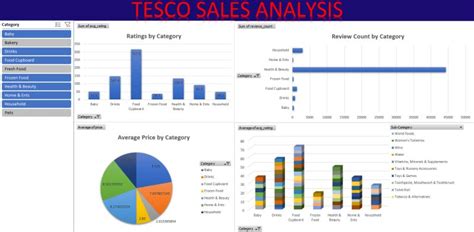 Akshata Bagayatkar On Linkedin Excel Dataanalytics Dashboard