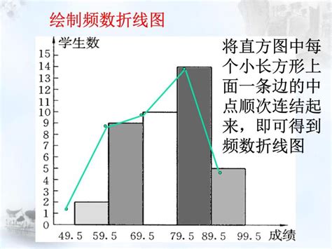 初中数学冀教版八年级下册184 频数分布表与直方图优质课件ppt 教习网课件下载