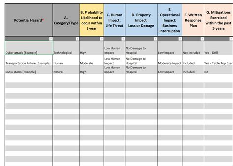 Vulnerability Assessment Framework Questionnaire