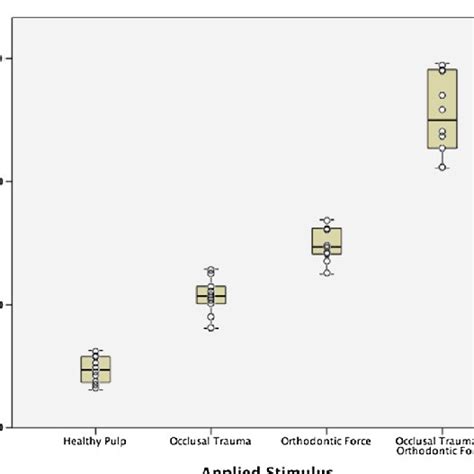 Calcitonin Gene Related Peptide CGRP Expression Pmol Mg In Human
