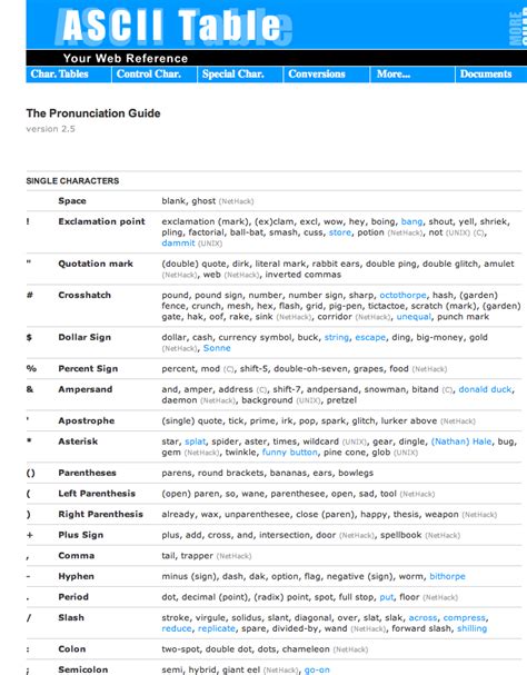 Ascii Table Explained