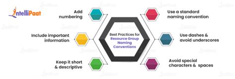 How To Use Resource Group In Azure A Complete Guide