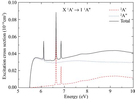 Color Online Electron Impact Excitation Cross Sections From The