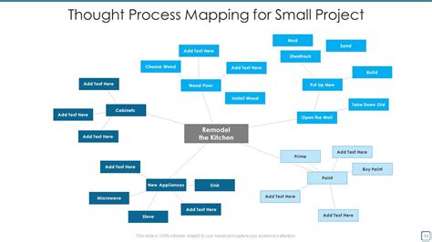 Thought Process Mapping Ppt PowerPoint Presentation Complete With Slides