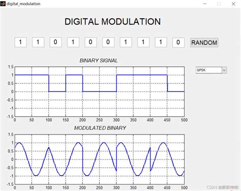 【数字信号调制】基于matlab Gui Askookbpsk8pskqpskam调制解调【含matlab源码 1368期