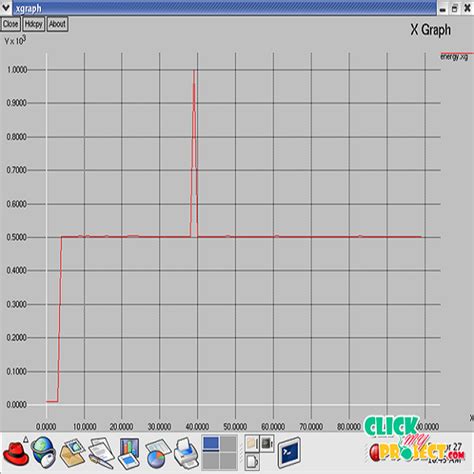 A Collaborative Approach For Monitoring Nodes Behavior During Spectrum Sensing To Mitigate