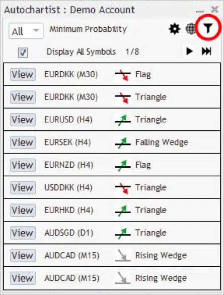 Autochartist Cosè E Come Funziona Guida E Recensioni