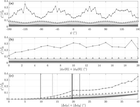 Normalised Residual Bias Distribution For Scenarios With Tilt