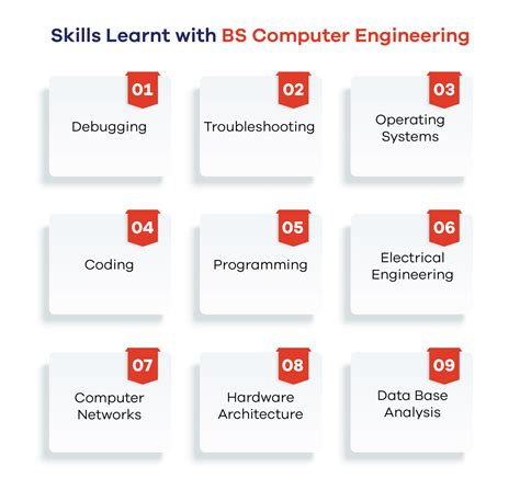 Apply For Bs Computer Engineering To Develop High Tech Skills Capital University Of Science