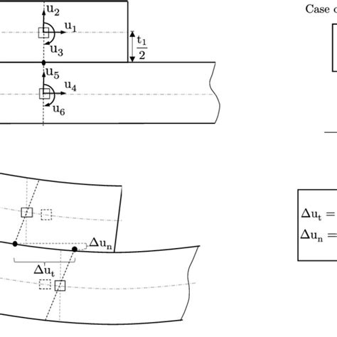 Tangential And Normal Forces In Case Of Contact Download Scientific