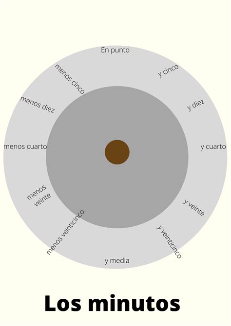 Todos adictos al español Leçon Qué hora es