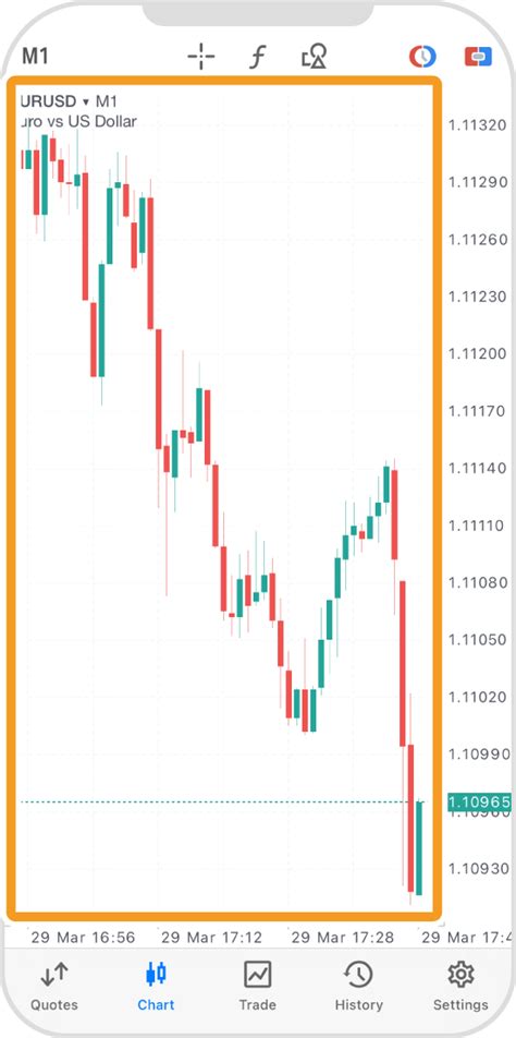 Change Chart Type MetaTrader4 5 User Guide Myforex
