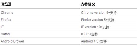 WebSocket 实战 html css 火龙果软件工程