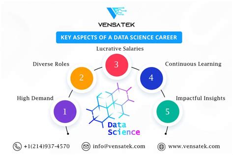 vensatekllc on linkedin datascience careergrowth techtrends dataanalytics careersuccess…