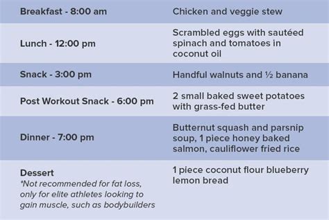 Carb Backloading How To Burn Fat Gain Muscle With Carbohydrates