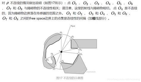 移动机器人技术（1） 路径规划 Path Planning 总结 Csdn博客